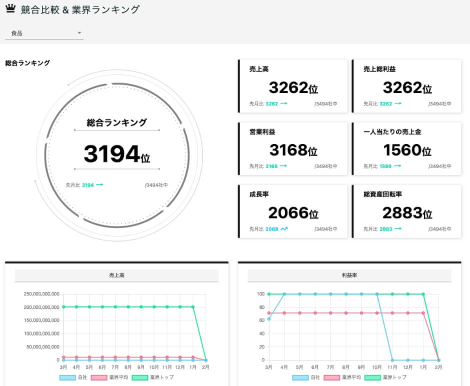 競合比較＆業界ランキング