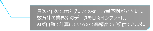 売上総利益 営業利益 経常利益 税引前当期純損益額 税引後利益 資産 負債 純資産